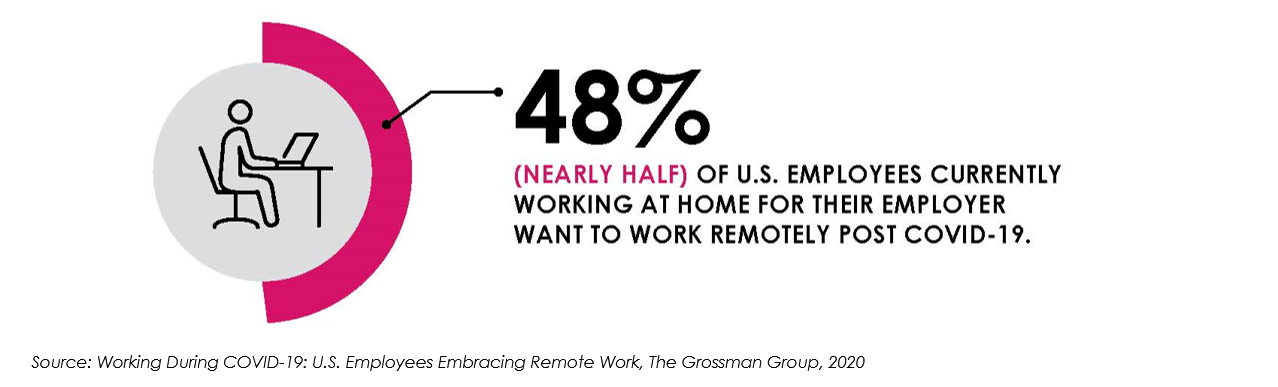 New Study from The Grossman Group: Nearly Half of Employees Now Working ...