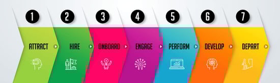 Employee Experience: Definition, Strategy, & Best Practices