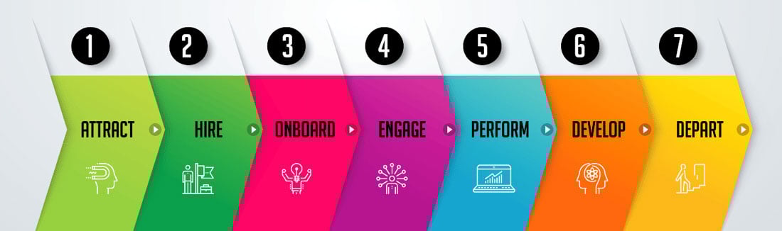 Employee Experience: Definition, Strategy, & Best Practices