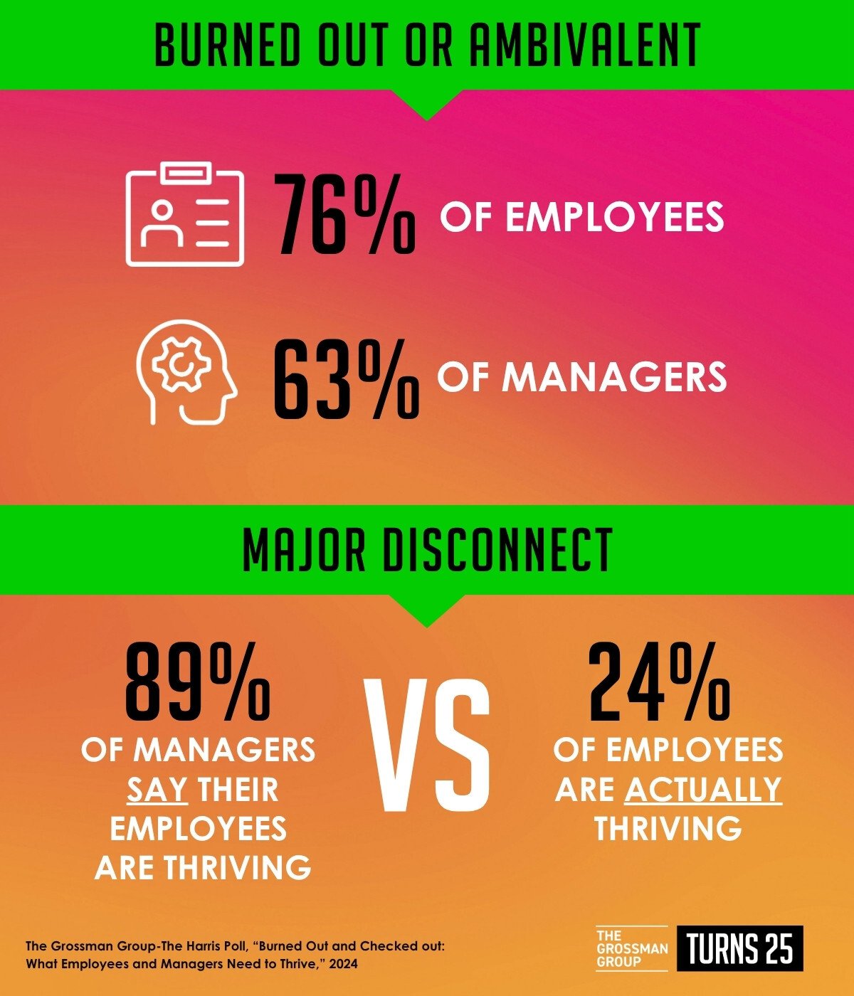 Your 5-Step Change Management Plan Template