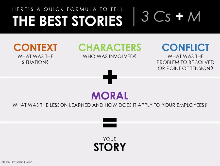 The Power of Storytelling