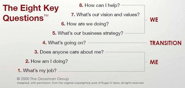 8 Key Questions Employees Want to Know (But Might Not Ask)