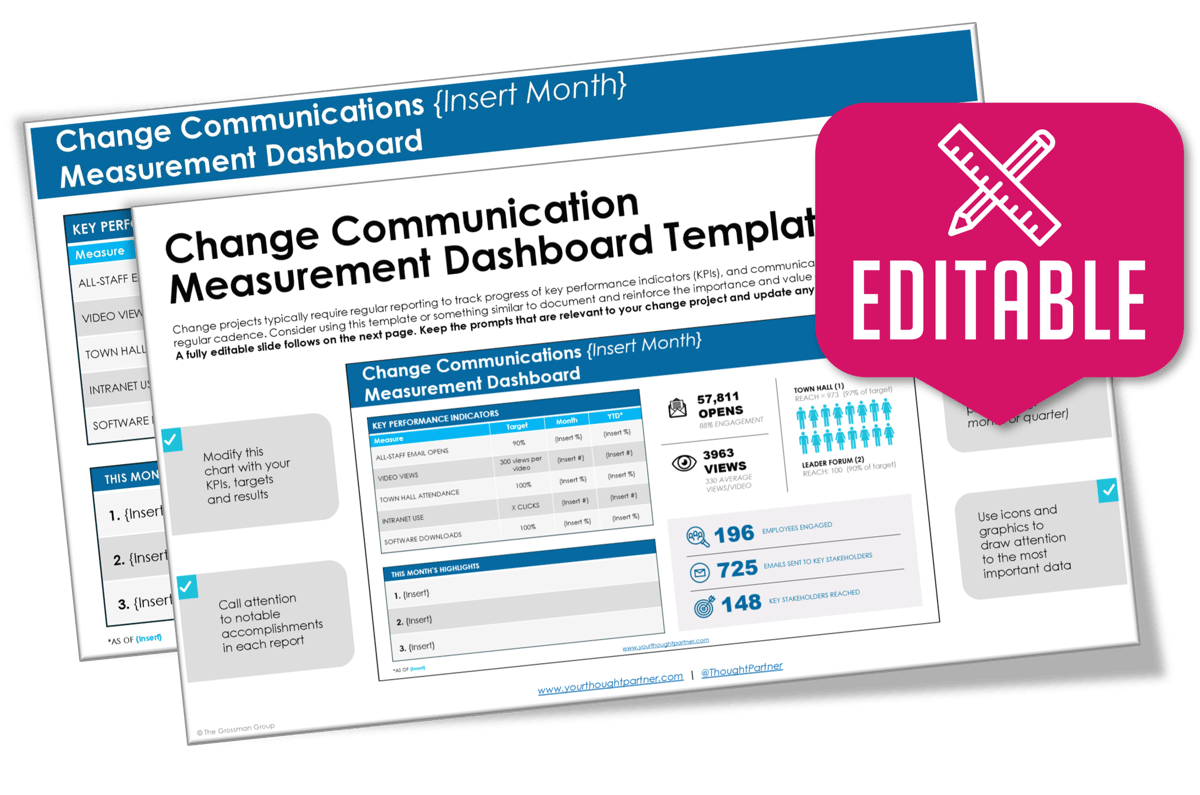 [Free Template] Change Communication Measurement Dashboard | The ...