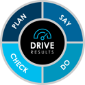 Drive Business Results with Communication Planning