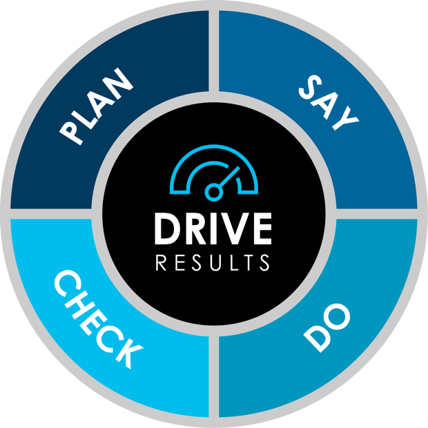 Drive Business Results with Communication Planning
