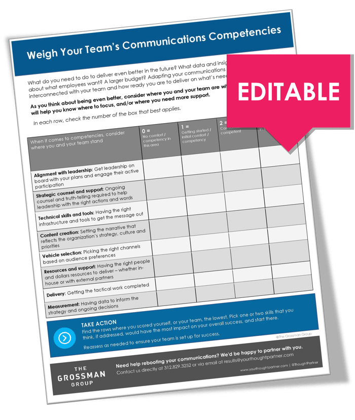 [Free Tool] Weigh Your Team’s Communications Competencies Assessment ...